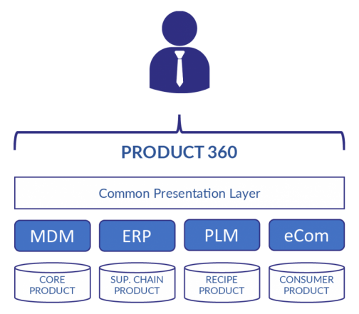 Pace Layered Architecture Fundamentals Api Abstraction Pace Integration 2376