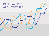 Pace Layered Architecture Fundamentals - API abstraction -Pace Integration