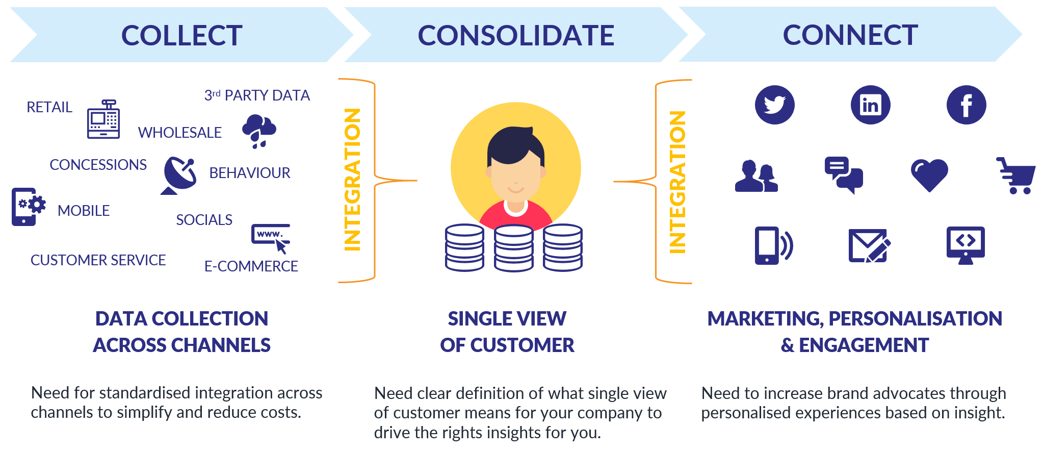 Why is Integration critical to your next CRM strategy? - Pace Integration