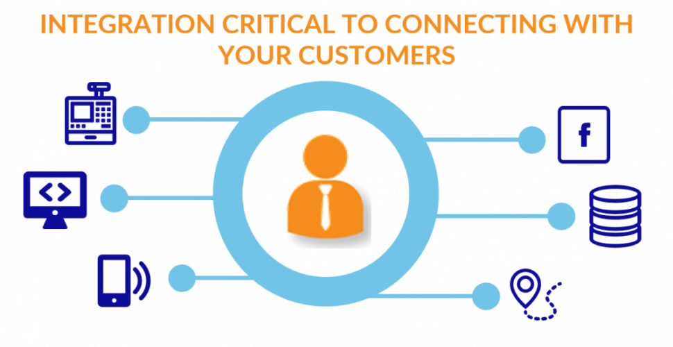 Why is Integration critical to your next CRM strategy? - Pace Integration