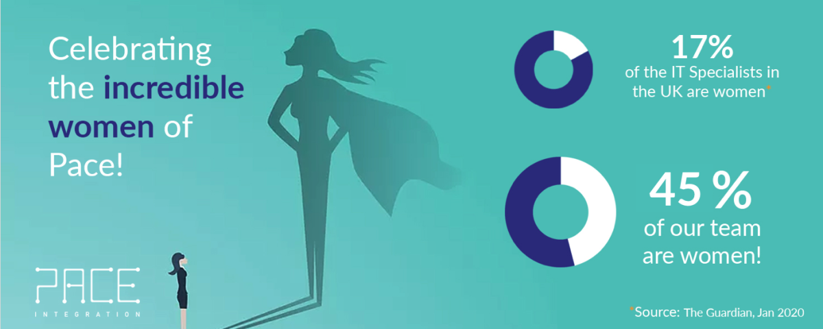 Celebrating the incredible women of Pace on International Women’s Day ...