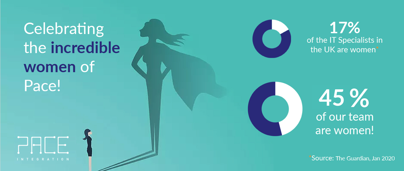 Celebrating the incredible women of Pace on International Women’s Day - Pace IntegrationPace ...